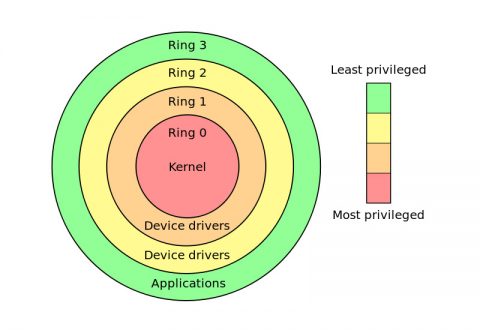 What is a rootkit, how does it work and how to remove it? - Bitdefender ...